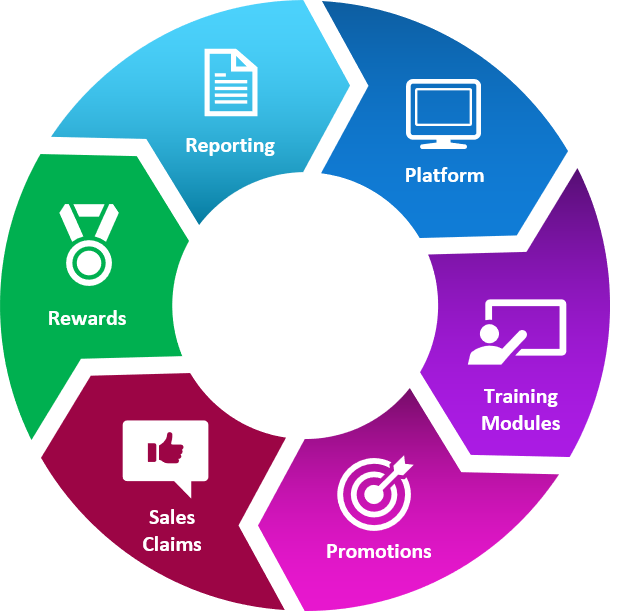 ChannelAssist ESSENTIAL